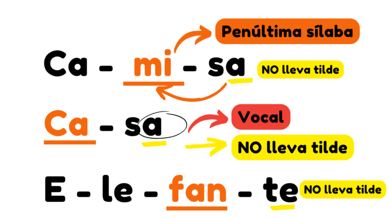 El acento y la tilde - La profe Mónica