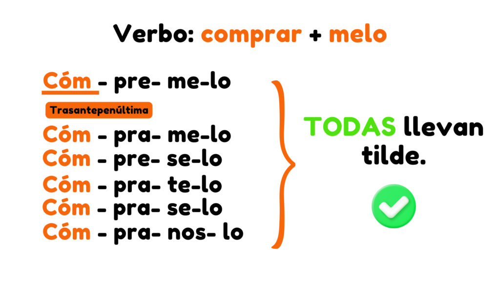 El acento y la tilde - La profe Mónica