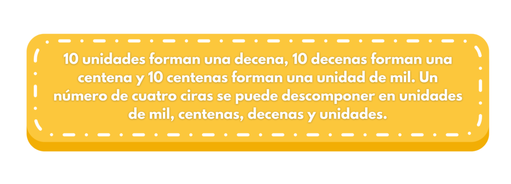 Sistema de numeración decimal hasta 10 mil - La profe Mónica