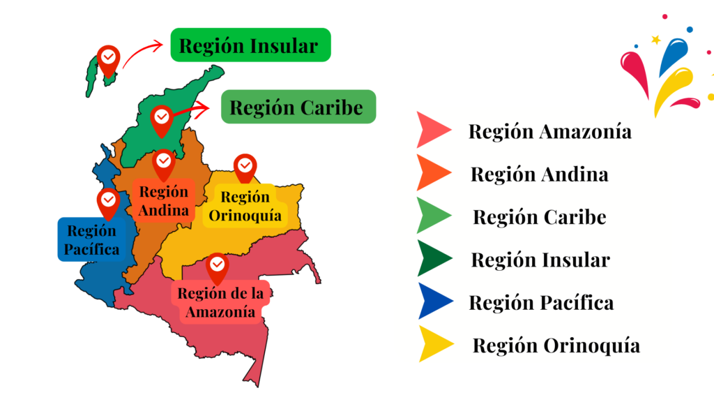Regiones naturales de Colombia - La profe Mónica