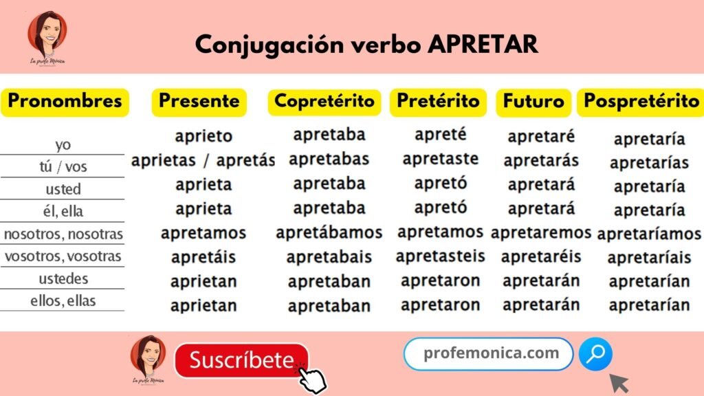 Cómo se conjuga el verbo apretar - La profe Mónica