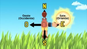 Puntos cardinales y los mapas - La profe Mónica