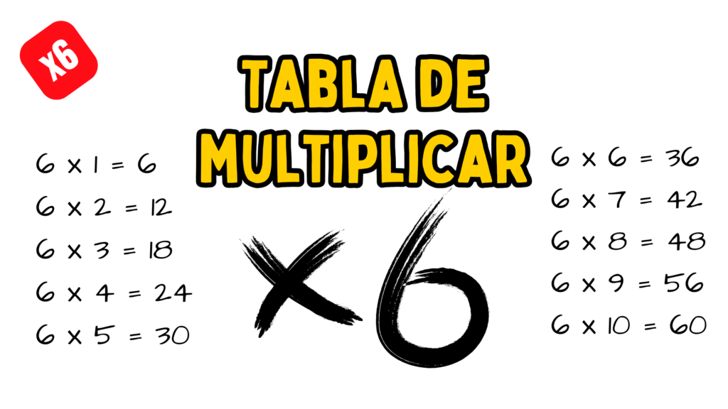 Tabla de multiplicar del número 6 - La profe Mónica